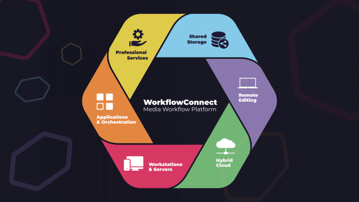 Scale Logic Launches World's First Comprehensive Media Workflow ...