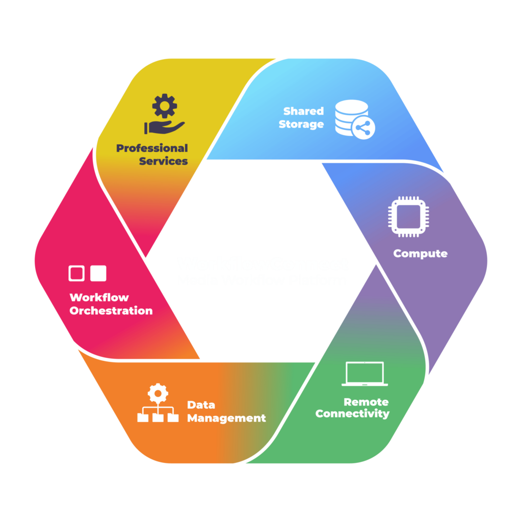 Scale Logic | Media Workflow Solutions